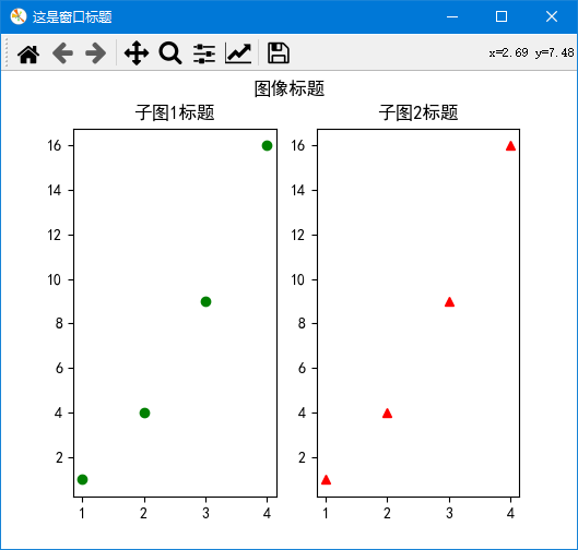 Matplotlib 源码解析标题实现（窗口标题，标题，子图标题不同之间的差异）matplotlibpyplot 窗口标题 Csdn博客