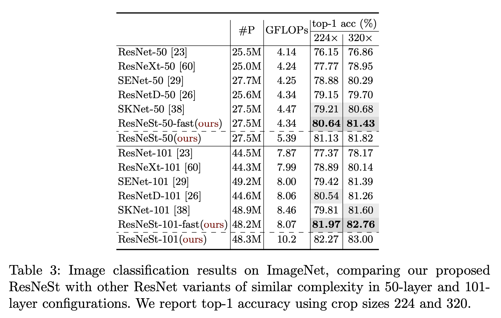 【论文】ResNeSt: Split-Attention Networks_resnest原论文-CSDN博客