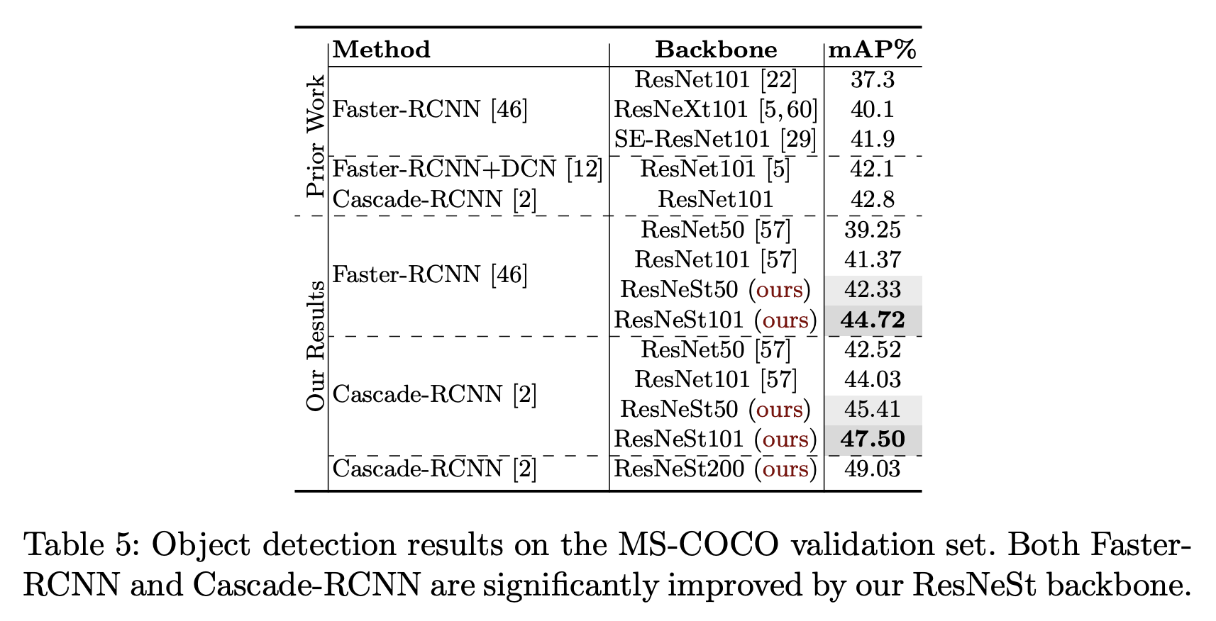 【论文】ResNeSt: Split-Attention Networks_resnest原论文-CSDN博客