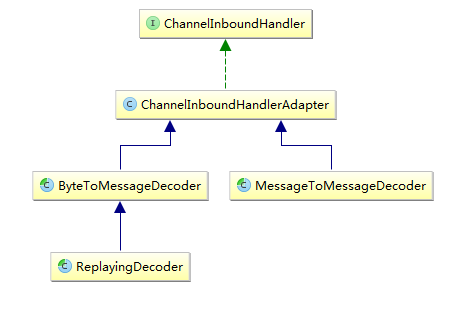 java - netty（三）编解码器_httpobjectdecoder-CSDN博客
