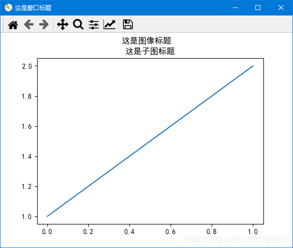 Matplotlib 源码解析标题实现(窗口标题,标题,子图标题不同之间的差异)matplotlibpyplot 窗口标题 Csdn博客