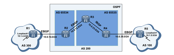 BGP中的联盟原理和实验（华为设备）_bgp联盟的作用-CSDN博客