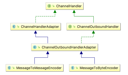 java - netty（三）编解码器_httpobjectdecoder-CSDN博客