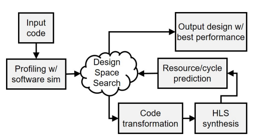 论文笔记（1.ICCAD.2018）_iccad 数据集-CSDN博客
