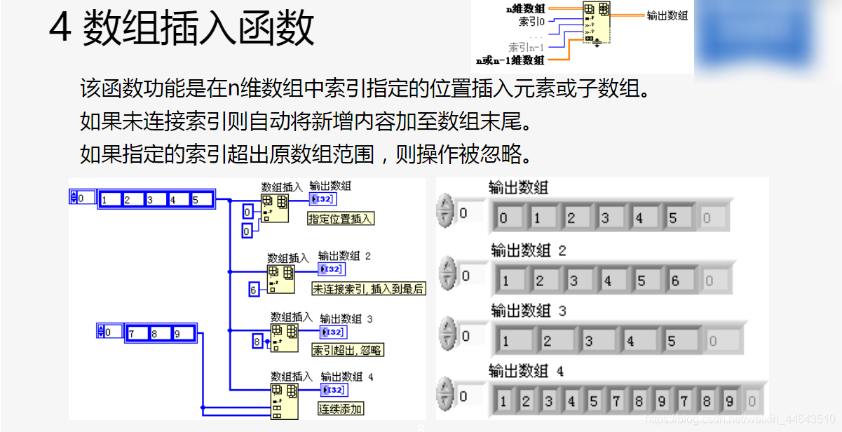 Labview之数组及数组函数labview数组 Csdn博客