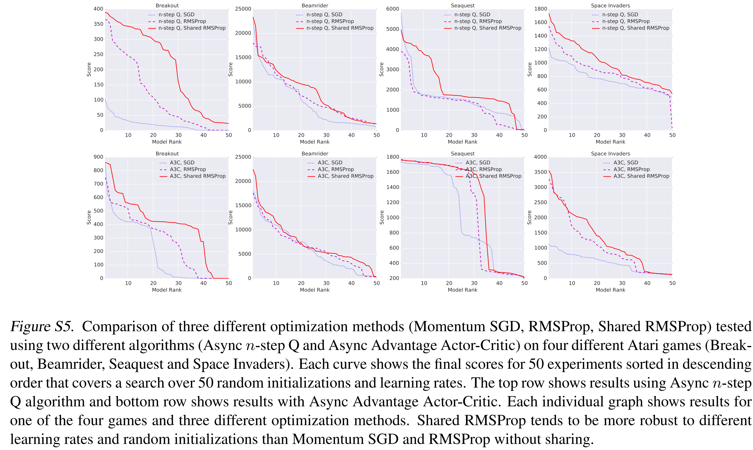 论文笔记之A3C_a3c 论文-CSDN博客