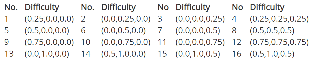 带约束的多目标优化的DAS-CMOP问题详细介绍（最全概括）_dascmop-CSDN博客