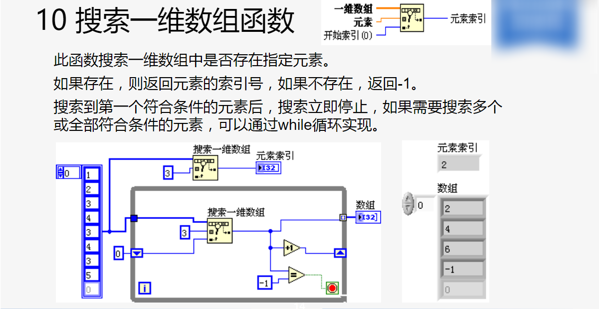 LabVIEW之数组及数组函数_labview数组-CSDN博客