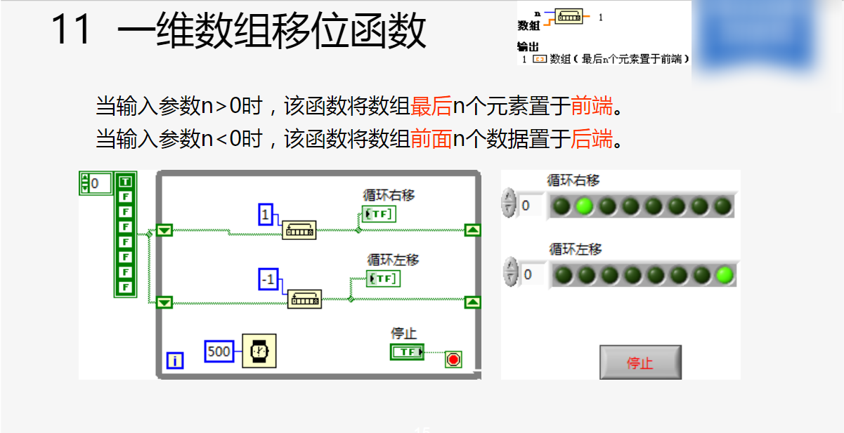 LabVIEW之数组及数组函数_labview数组-CSDN博客