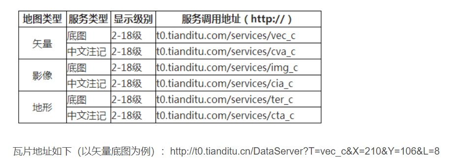 Openlayer学习之加载天地图在线地图天地图同时加载路网 Csdn博客 