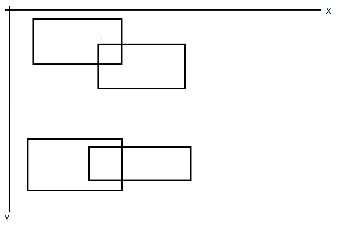 223 矩形面积223 矩阵面积 Csdn博客 
