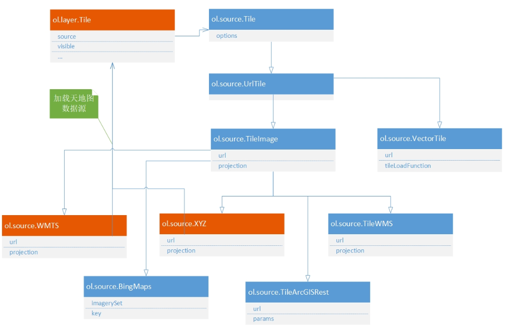 OpenLayer学习之加载天地图在线地图_天地图同时加载路网-CSDN博客