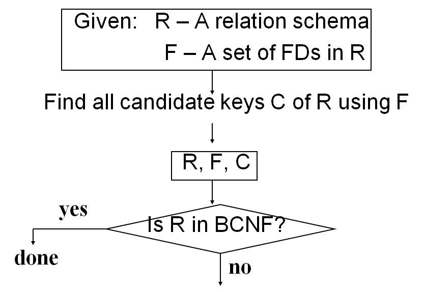 Mysql数据库详解（超长文）_lljd-dpd-3nf-CSDN博客