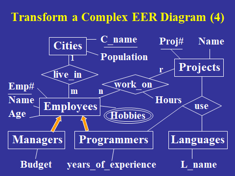 Mysql数据库详解（超长文）_lljd-dpd-3nf-CSDN博客