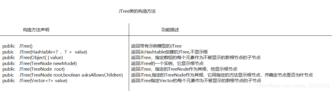 Java Swing 开发(jtree Jtable)swing开发 Csdn博客