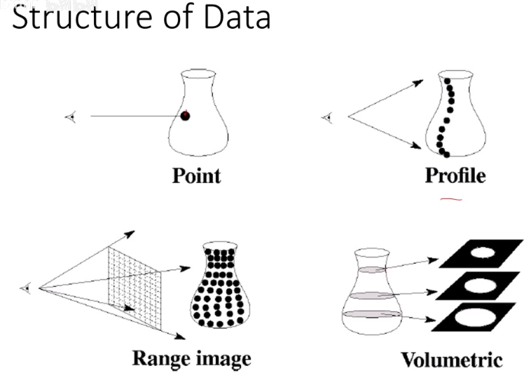 Games102_lecture13几何建模与处理基础_曲面重建_surface completion-CSDN博客