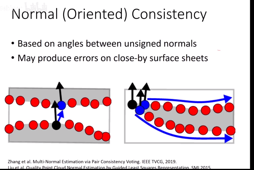 Games102_lecture13几何建模与处理基础_曲面重建_surface completion-CSDN博客