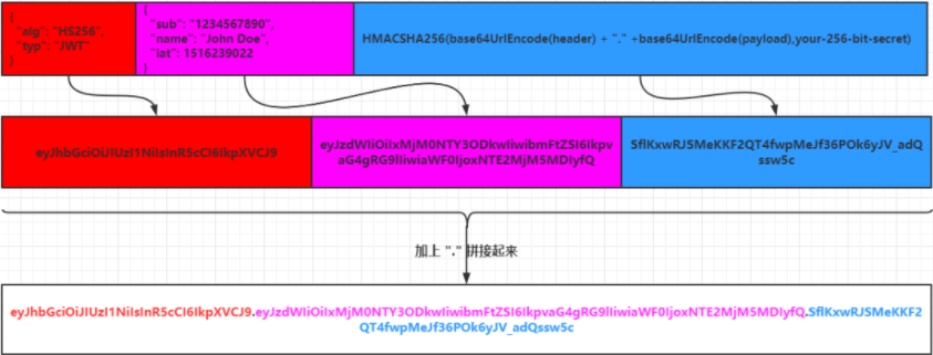 传统session认证和JWT认证有什么区别？_jwt和session的区别-CSDN博客