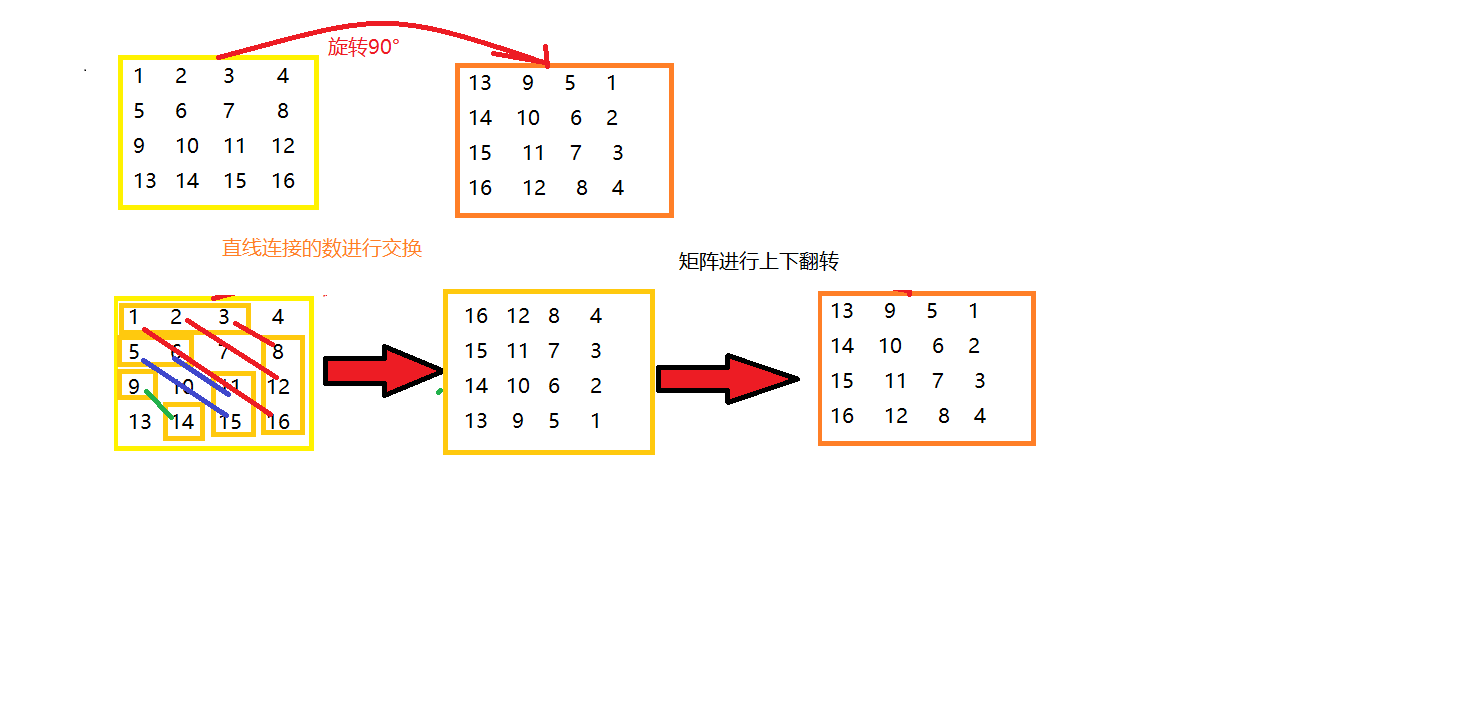 Rotación de matriz de dos dimensiones - programador clic