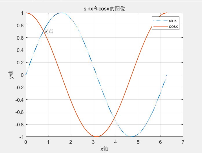 Matlab三维绘图与图形处理_matlab使用plot函数绘制sinx cosx-CSDN博客