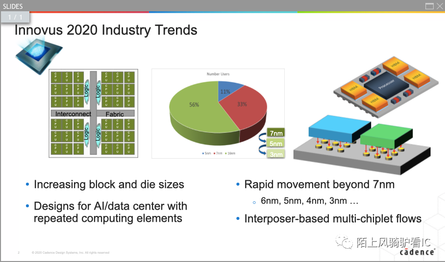 Innovus Basic Command: CreatePlaceBlockage - Programmer Sought