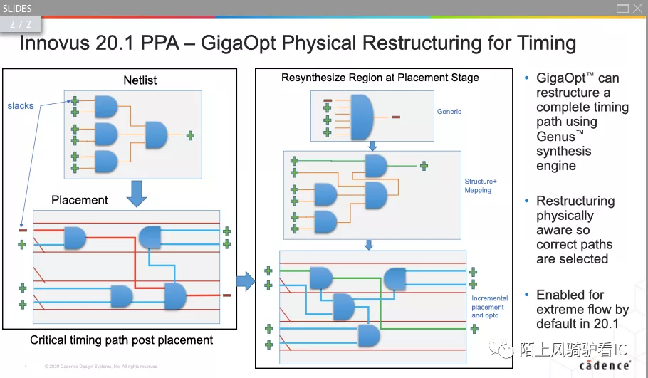 专题 | Innovus 2020: 创新，永无止境_innovus 22.36 提升了什么-CSDN博客