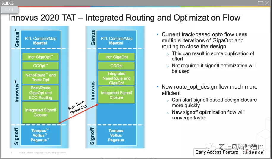 专题 | Innovus 2020: 创新，永无止境_innovus 22.36 提升了什么-CSDN博客