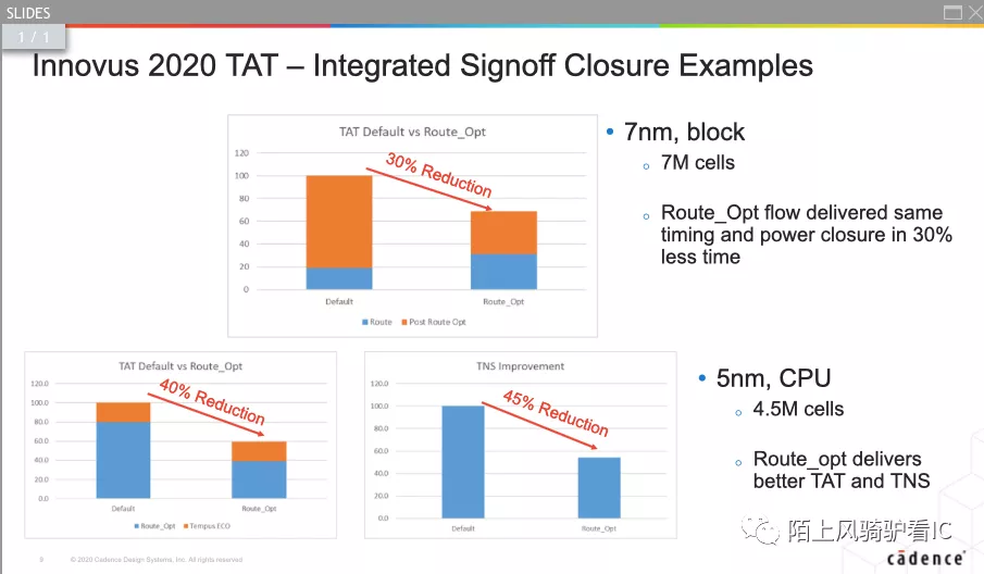 专题 | Innovus 2020: 创新，永无止境_innovus 22.36 提升了什么-CSDN博客