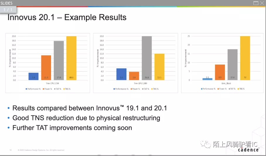 专题 | Innovus 2020: 创新，永无止境_innovus 22.36 提升了什么-CSDN博客