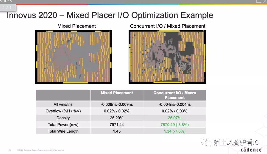 专题 | Innovus 2020: 创新，永无止境_innovus 22.36 提升了什么-CSDN博客