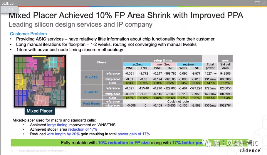 专题 | Innovus 2020: 创新，永无止境_innovus 22.36 提升了什么-CSDN博客