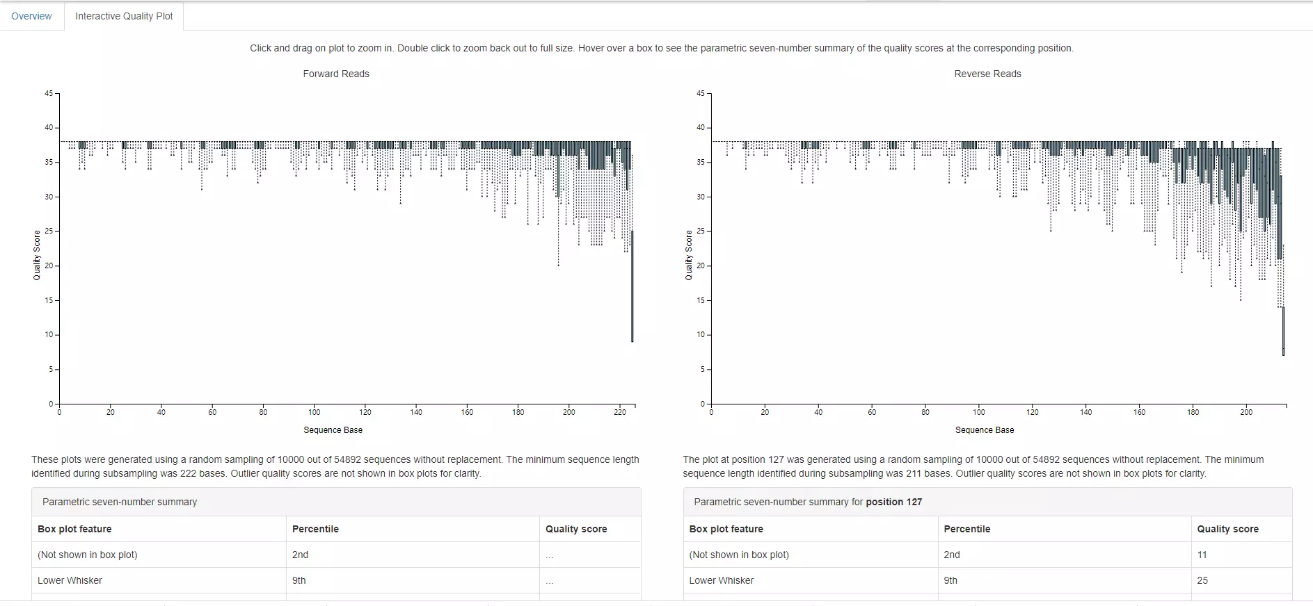 从NCBI 下载SRA文件，导入到QIIME2 软件中 之完整流程_sra manifest 文件下载-CSDN博客