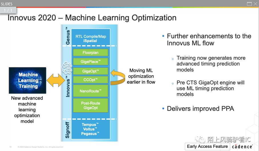 专题 | Innovus 2020: 创新，永无止境_innovus 22.36 提升了什么-CSDN博客