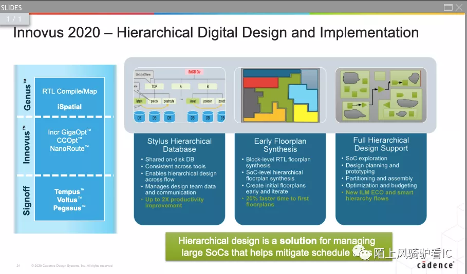 专题 | Innovus 2020: 创新，永无止境_innovus 22.36 提升了什么-CSDN博客