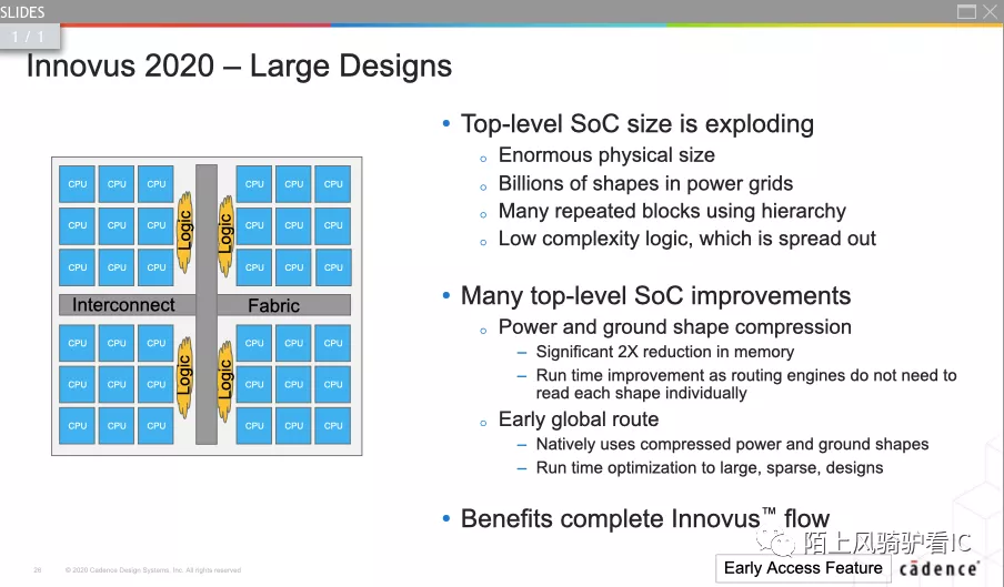 专题 | Innovus 2020: 创新，永无止境_innovus 22.36 提升了什么-CSDN博客