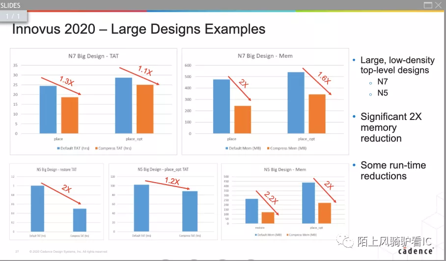 专题 | Innovus 2020: 创新，永无止境_innovus 22.36 提升了什么-CSDN博客