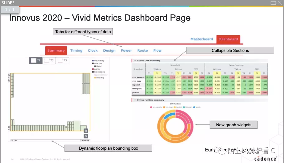 专题 | Innovus 2020: 创新，永无止境_innovus 22.36 提升了什么-CSDN博客