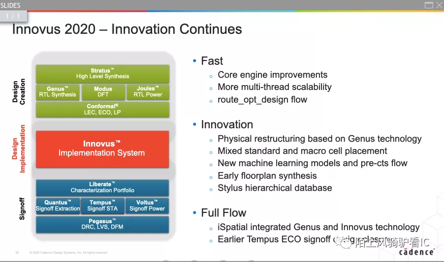 专题 | Innovus 2020: 创新，永无止境_innovus 22.36 提升了什么-CSDN博客