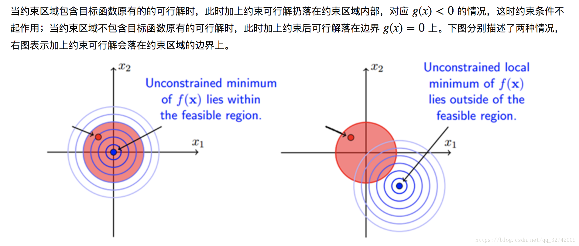 SVM（二）：KKT条件最直白的解释_svm kkt-CSDN博客