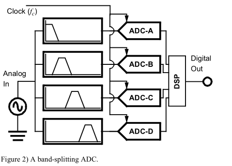 Time-Interleaved Analog-to-Digital Converters_time-interleaved adc-CSDN博客