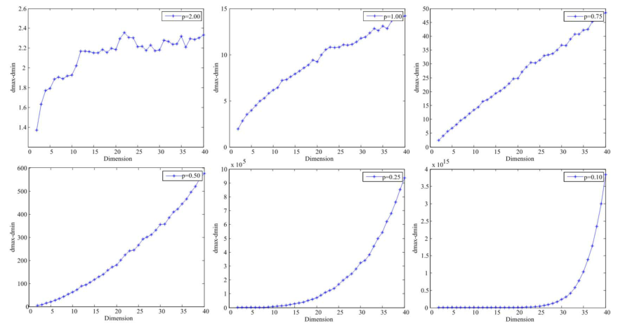 Two_Arch2:改进的双档案多目标优化算法_多目标优化算法双归档集-CSDN博客