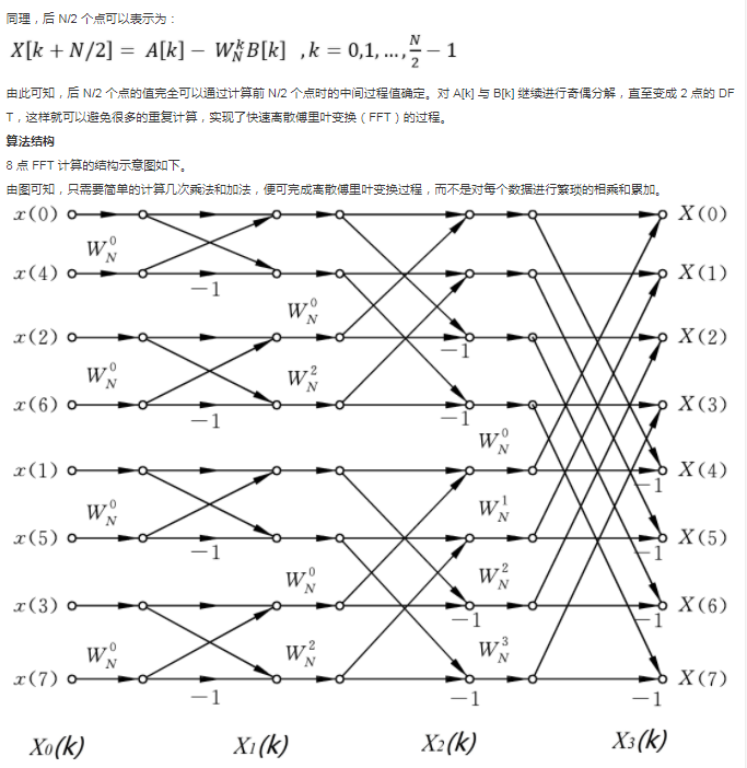 verilog中实现FFT的代码（需要请自取）_verilog fft-CSDN博客