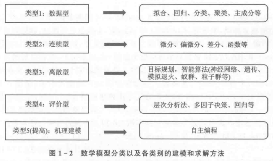 《matlab数学建模方法与实践（第3版）》第1章学习笔记matlab数学方法建模与实践 读书笔记 Csdn博客