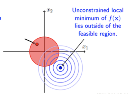 SVM（二）：KKT条件最直白的解释_svm kkt-CSDN博客