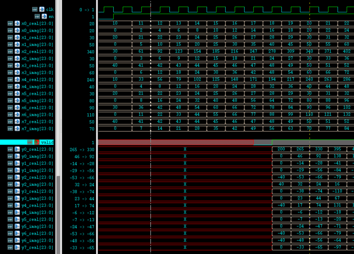 verilog中实现FFT的代码（需要请自取）_verilog fft-CSDN博客