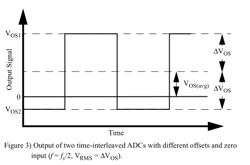 Time-Interleaved Analog-to-Digital Converters_time-interleaved adc-CSDN博客