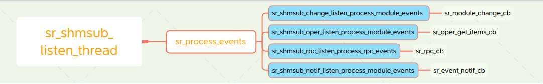 第五章 sysrepo订阅_如何订阅sysrepo-CSDN博客