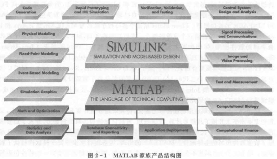 《MATLAB数学建模方法与实践（第3版）》第2章学习笔记_cleve b. moler的三本书 matlab & simulink-CSDN博客