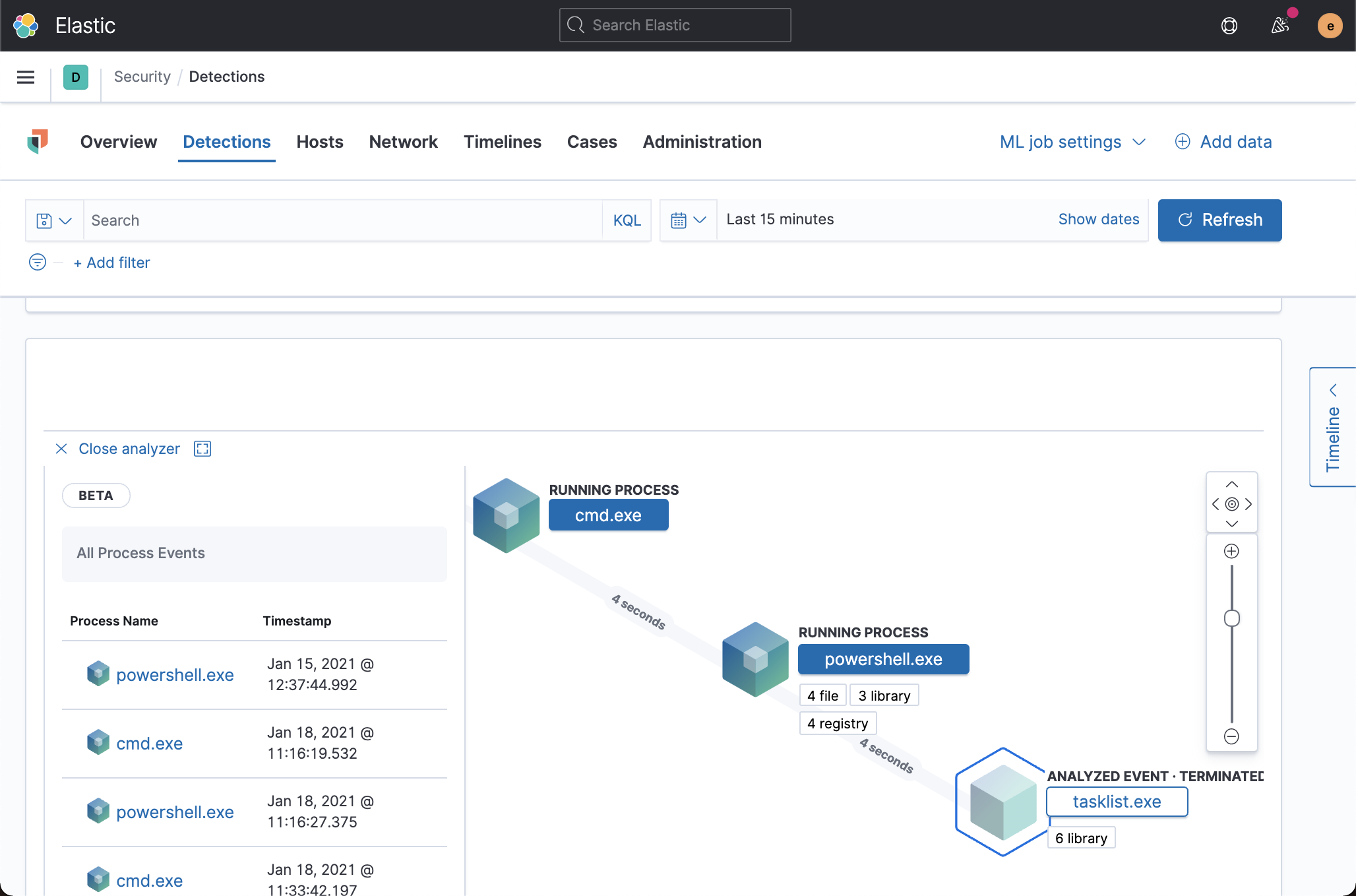 Security：Elastic Security 入门-CSDN博客
