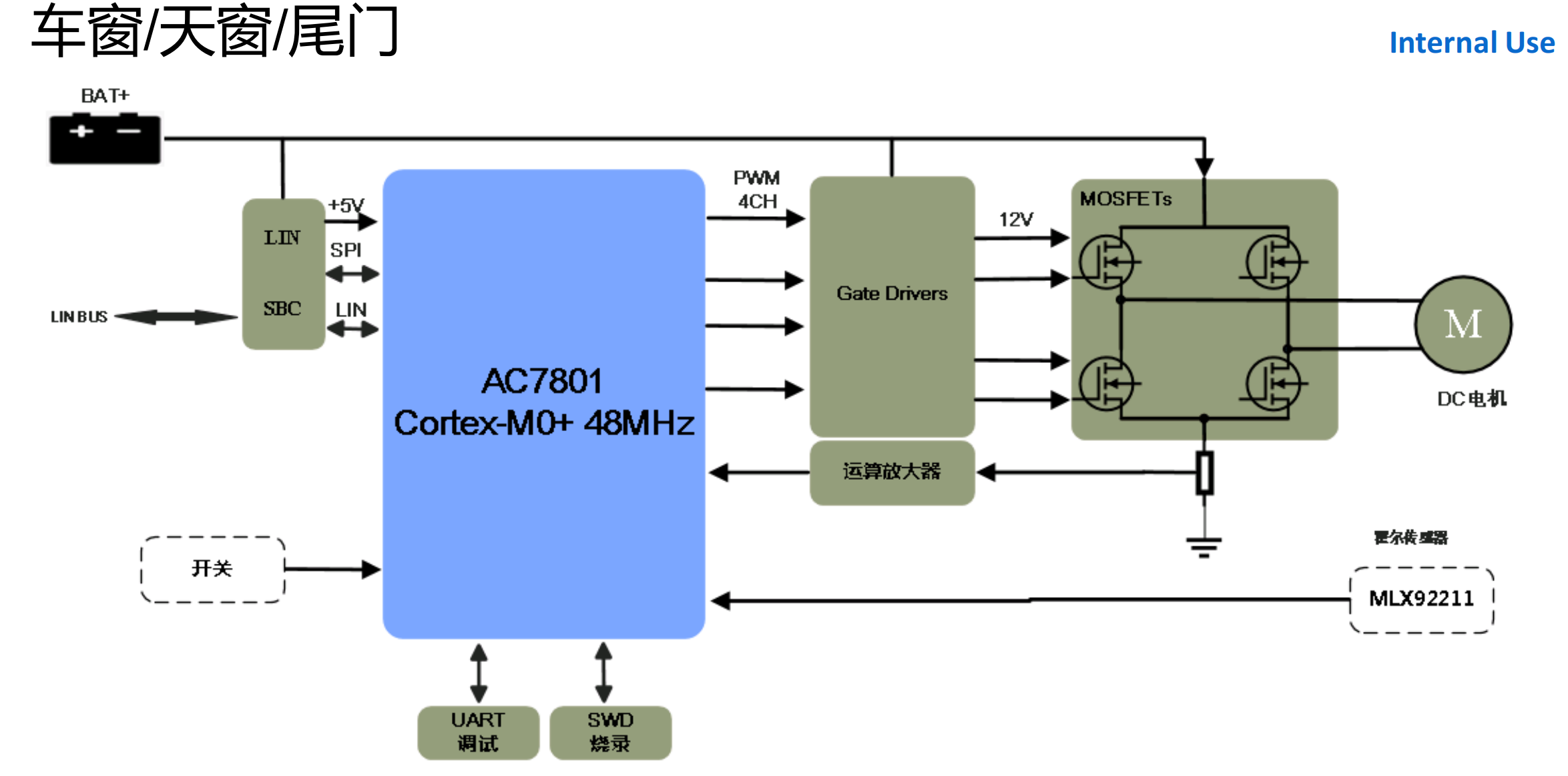 杰发（AUTOCHIPS）MCU,车窗、天窗、尾门方案以及电路图参考_车载天窗有独立的mcu控制吗-CSDN博客